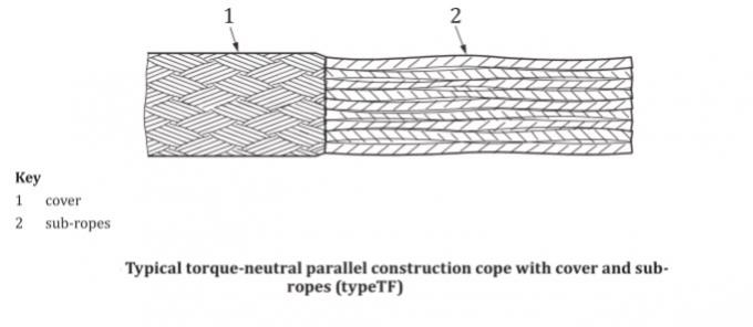 GBT 36948 High Modulus Polyethylene Fibre Ropes For Offshore Station ...