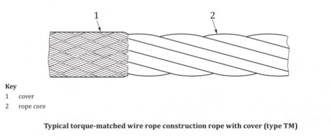 GBT 36948 High Modulus Polyethylene Fibre Ropes For Offshore Station ...